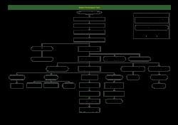 Kings and Chronicles Class 12 History
