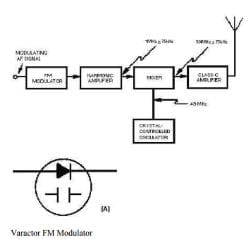 Demodulation - Electronics and Communication Engineering (ECE) PDF Download