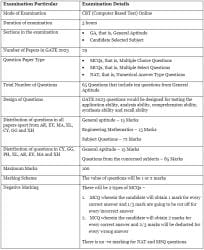 GATE Exam Pattern 2023 PDF Download