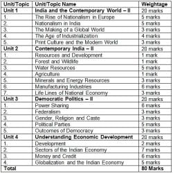 CBSE Class 10 Soical Science (SST) Notes - Pdf Download PDF Download