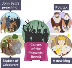 The Peasants' Revolt - Year 7 PDF Download