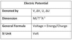 Electric Potential Energy: Formula, Definition, Solved Examples - JEE ...