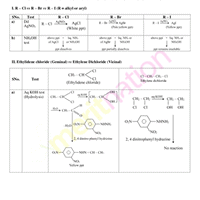 Distinguishing tests chemistry class 12 PDF Download