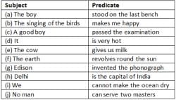 Worksheet Solutions: The Sentence - Class 6 PDF Download