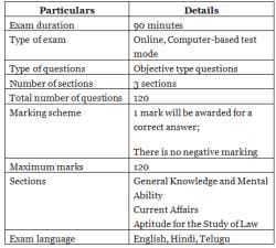 TS LAWCET Exam Pattern - Competitive Examinations PDF Download