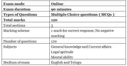 AP LAWCET Exam Pattern - CLAT PDF Download
