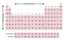 Theory - To study the Modern Periodic Table, Chemistry, Science ...