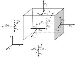 Traction Vectors and Stress Tensors - Civil Engineering (CE) PDF Download