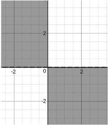 Quant For CAT 2021 (Slot - 3) PDF Download