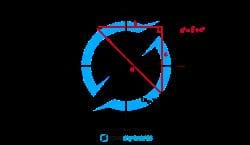 Coordinate Geometry - Year 11 PDF Download