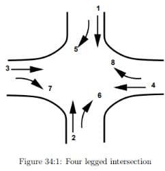 Design Principles Of Traffic Signal (Part - 1) - Civil Engineering (CE ...