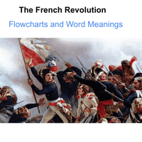 Flowcharts and Important Terms: The French Revolution - Social Studies ...