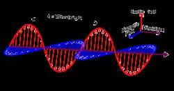 Electromagnetic Radiation - Class 11 PDF Download