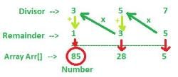 Concept of Successive division and Remainder problems on different ...