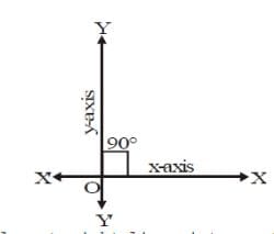Distance Formula - Coordinate Geometry, CBSE, Class 10, Mathematics PDF ...