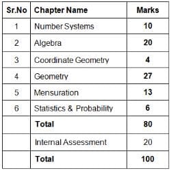 CBSE Class 9 Maths Notes - Pdf Download PDF Download