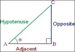 CBSE Class 10 Maths Formulas PDF Download