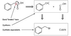 Retrosynthesis - Concepts in Organic Synthesis, Organic Chemistry, CSIR ...