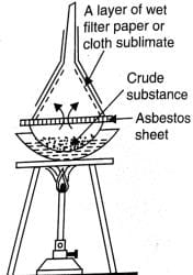 Purification of Organic Compounds: Methods of Purification of Organic ...