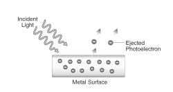 Photoelectric Effect - JEE PDF Download