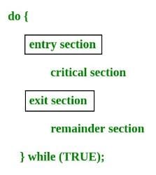 Process Synchronization And Critical Section Operating System
