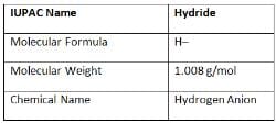 Types of Hydrides, Ionic, Covalent, Metallic Hydrides - JEE PDF Download