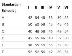 Daily Practice Questions Questions for CAT with Answers PDF