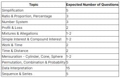IBPS PO Prelims Quantitative Syllabus 2023 - Banking Exams PDF Download