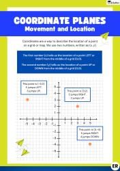 Infographics: Coordinate Plane - Mathematics (Maths) Class 9 PDF Download
