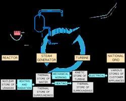 Conservation of Energy - Physics for GCSE/IGCSE - Year 11 PDF Download