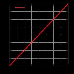 Classification Of Functions - Commerce PDF Download