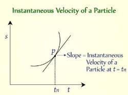 Instantaneous Speed and Velocity - Class 11 PDF Download