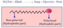 Theory and Procedure, Cleaning Capacity of Soap with Hard and Soft ...