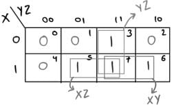 Previous Year Questions: Boolean Algebra - Digital Logic - Computer Science Engineering (CSE ...