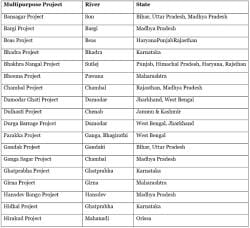 Multi Purpose Projects in India - UPSC PDF Download