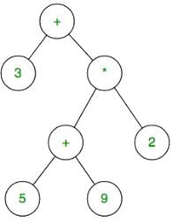 Expression Tree - Programming and Data Structures - Computer Science ...