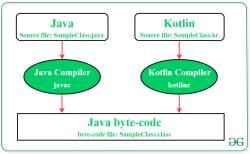 How Does Android App Work? - Software Development PDF Download