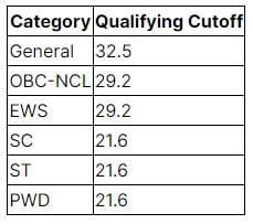 GATE 2023 Cutoff for CSE (Computer Science and Engineering) PDF Download