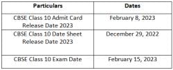 CBSE Class 10 Admit Card 2025 PDF Download