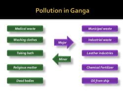 Management of Natural Resources Class 10 Notes Science Free PDF