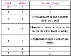 Permutation, Combination, and Probability- Solved Questions(1995-2020 ...