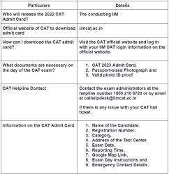 CAT Admit Card: Exam Hall Ticket, Download CAT Admit Card PDF Download