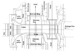 Conveyance Structures for Canal Flows (Part - 3) - Civil Engineering ...