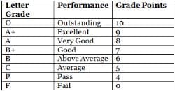 Notes: Classification of Evaluation System - Teaching Aptitude for ...