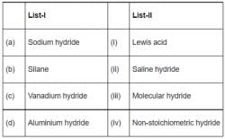 JEE Main Previous year questions (2021-23): The s-Block Elements - 35 ...