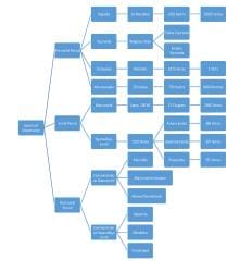 Evolution of Indian Administration - UPSC PDF Download