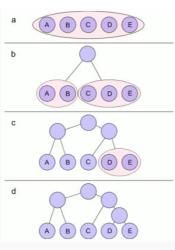 Shannon Fano Coding - Electronics and Communication Engineering (ECE ...