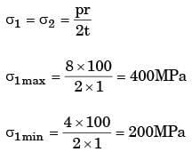 Machine Design - Mechanical Engineering PDF Download