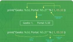 Python - Output Formatting - Class 9 PDF Download
