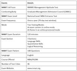 NMAT Notification PDF Download